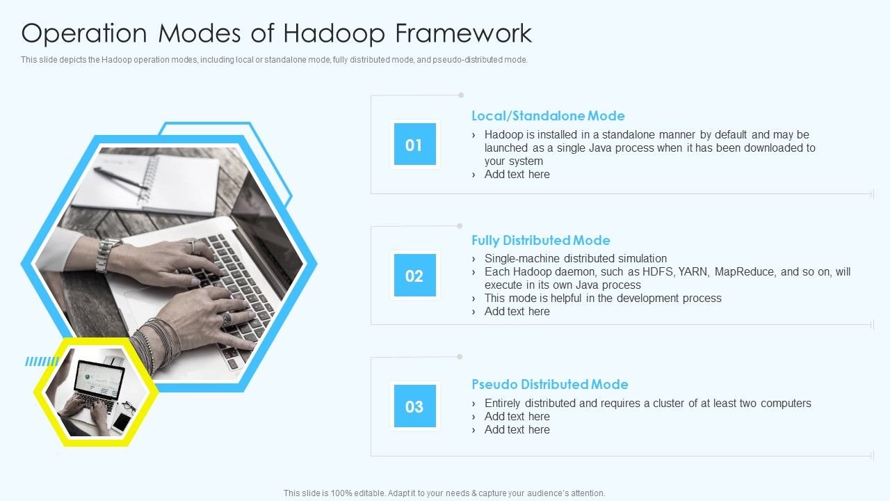 Apache Hadoop Software Deployment Operation Modes Of Hadoop Framework ...