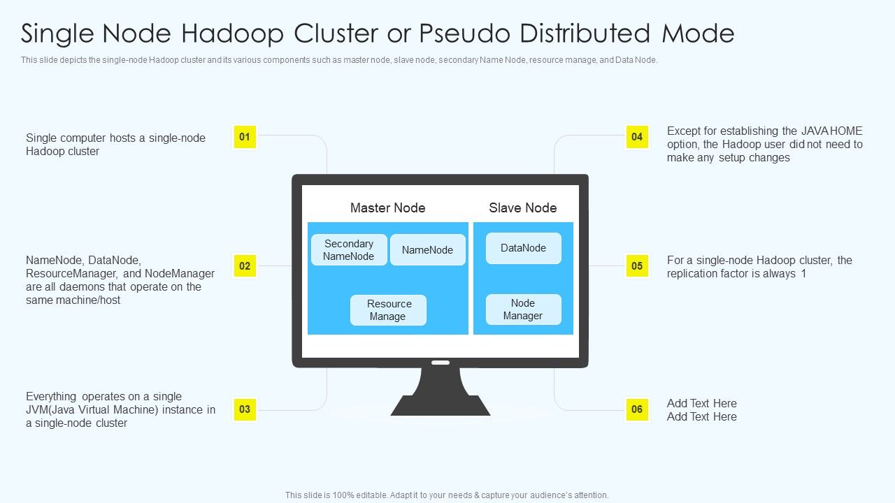 Apache Hadoop Software Deployment Single Node Hadoop Cluster Or Pseudo ... Apache Hadoop Software Deployment Single Node Hadoop Cluster Or Pseudo ...
