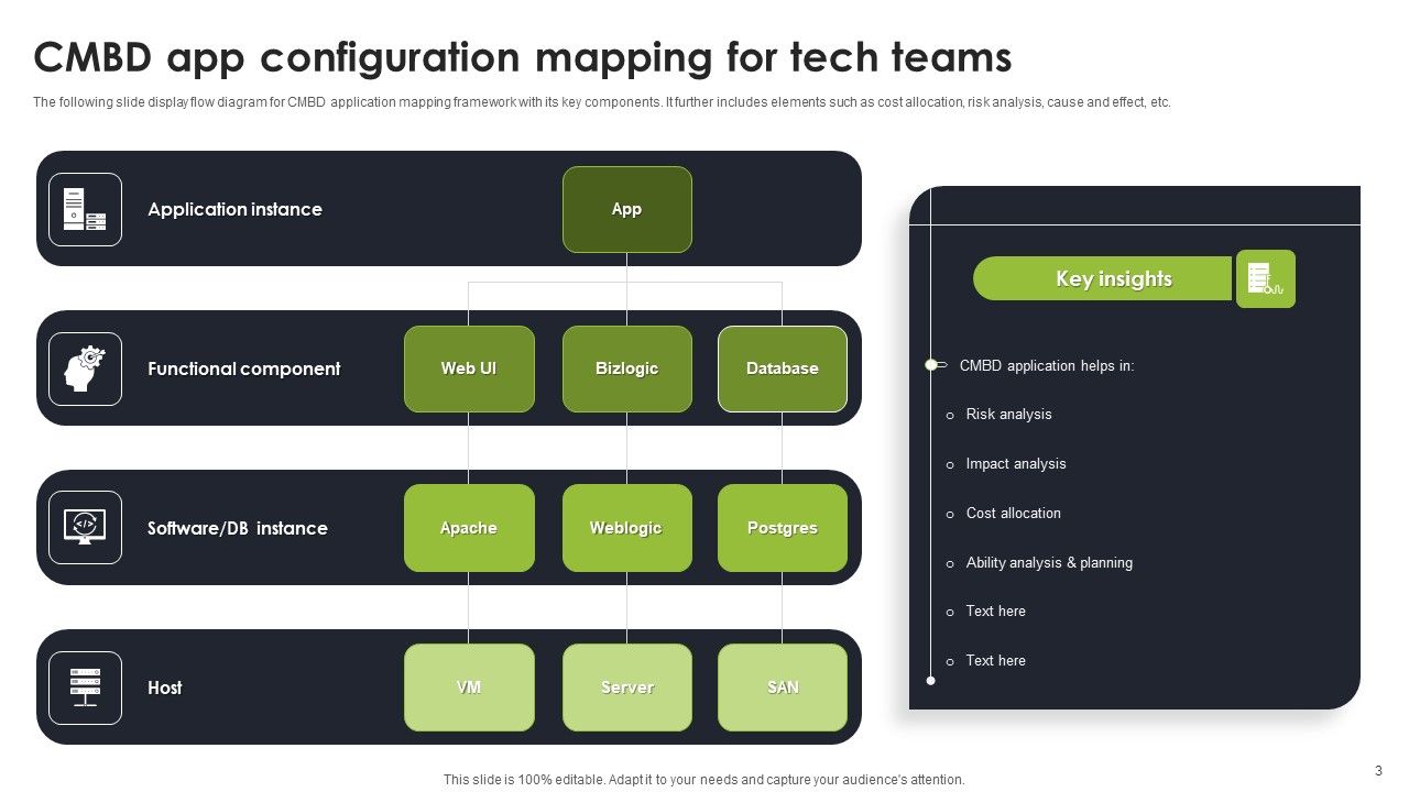 App Mapping Ppt PowerPoint Presentation Complete Deck With Slides