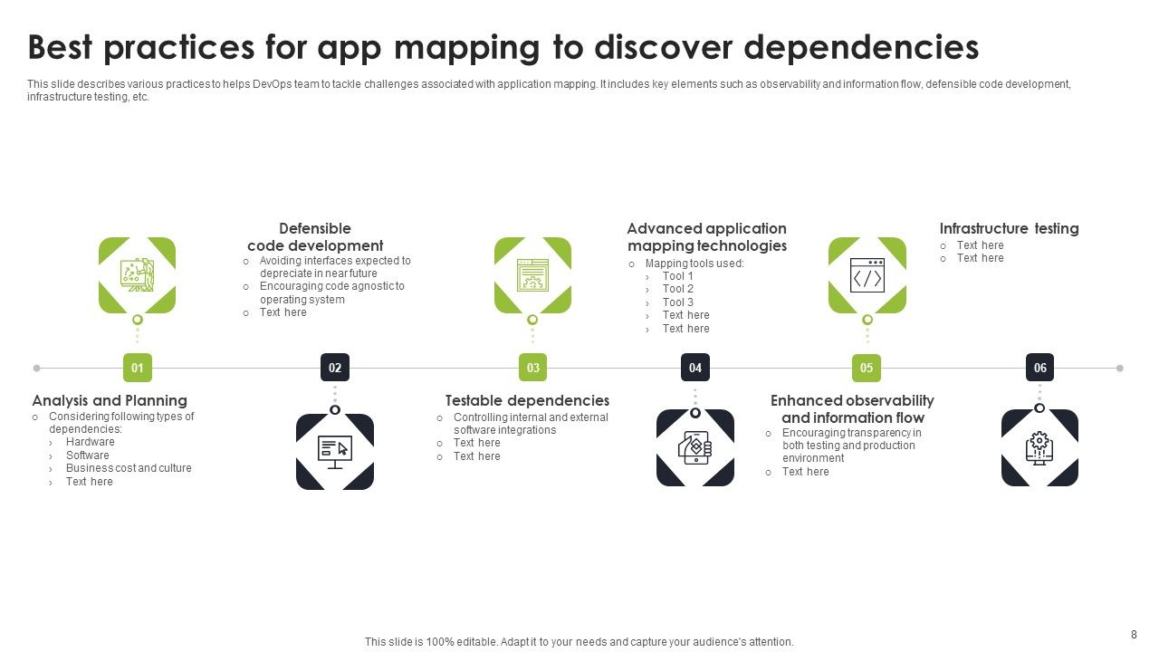 App Mapping Ppt PowerPoint Presentation Complete Deck With Slides