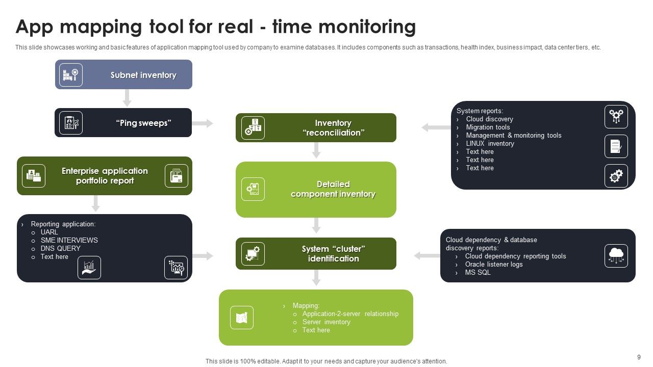 App Mapping Ppt PowerPoint Presentation Complete Deck With Slides