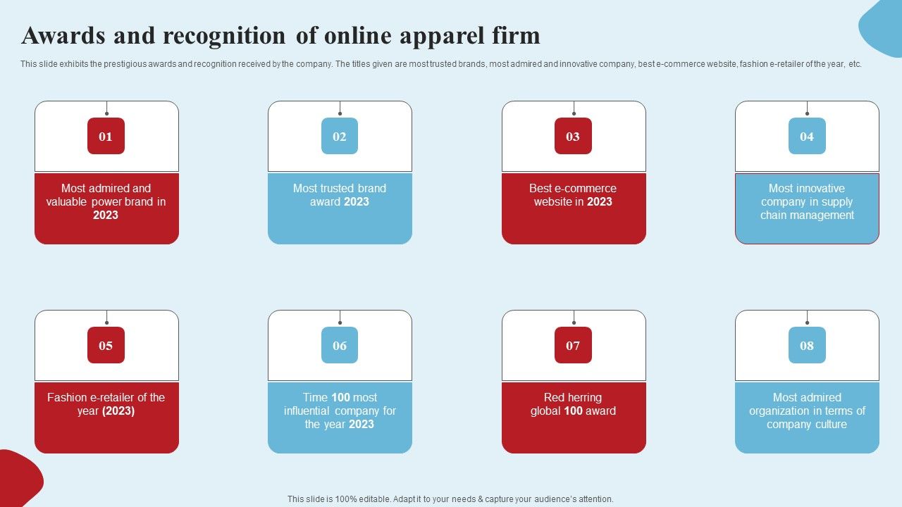 Apparel Ecommerce Business Strategy Awards And Recognition Of Online