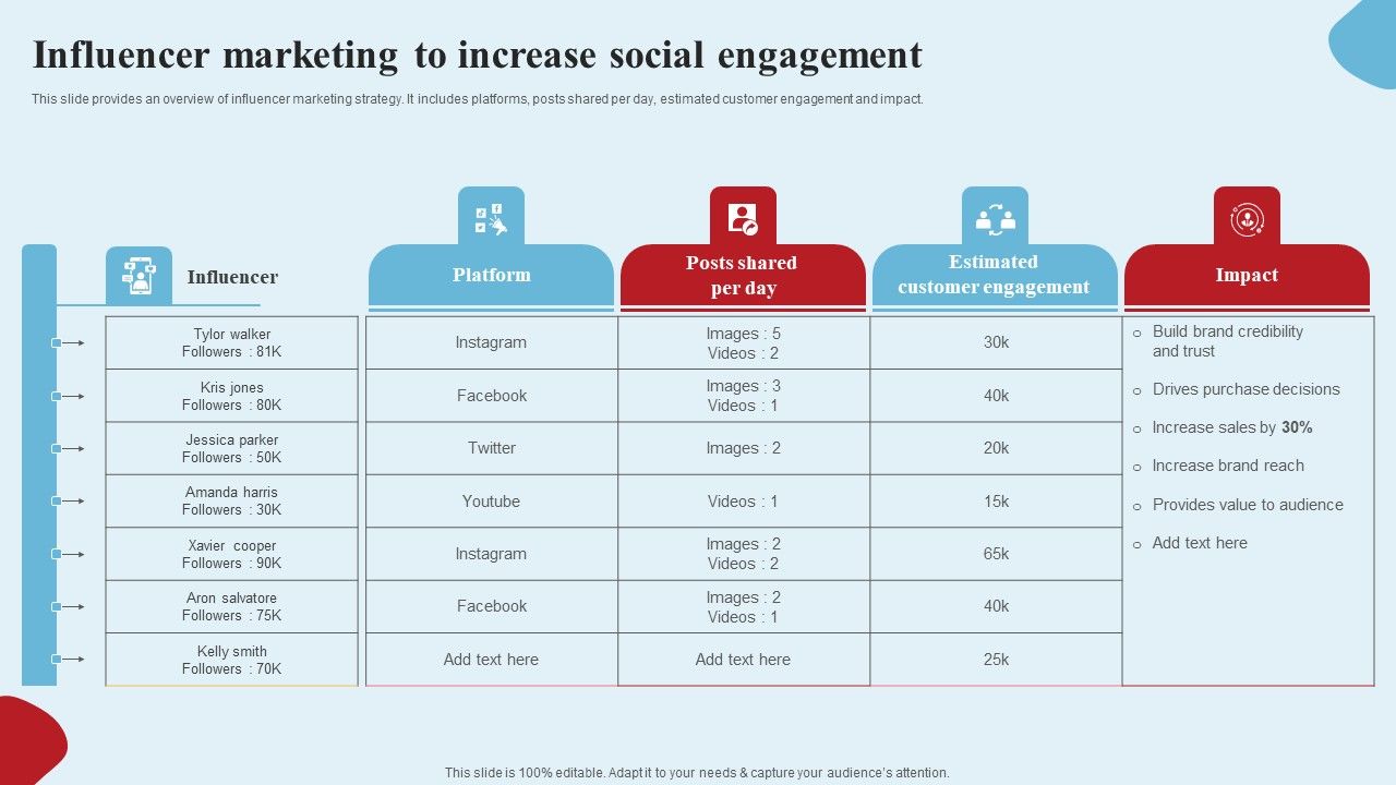 Apparel Ecommerce Business Strategy Influencer Marketing To Increase