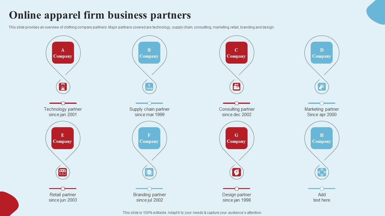 Apparel Ecommerce Business Strategy Online Apparel Firm Business