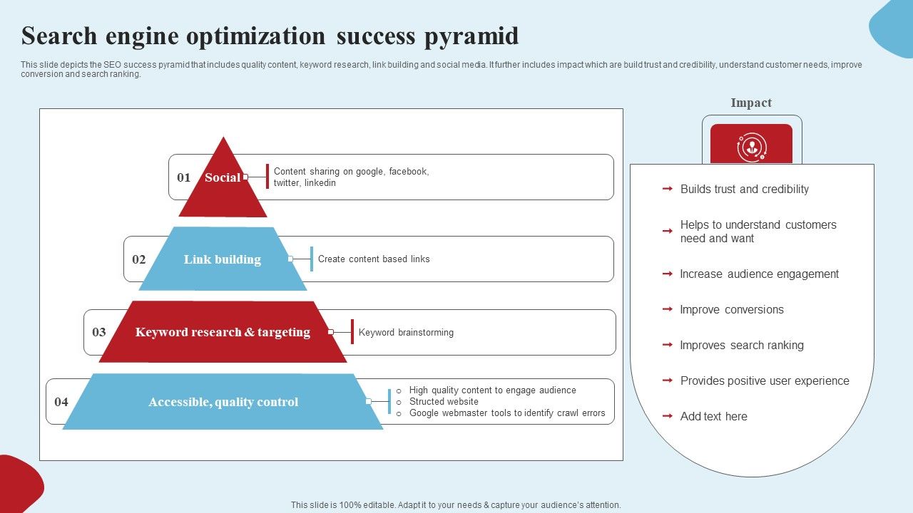 Apparel Ecommerce Business Strategy Search Engine Optimization Success