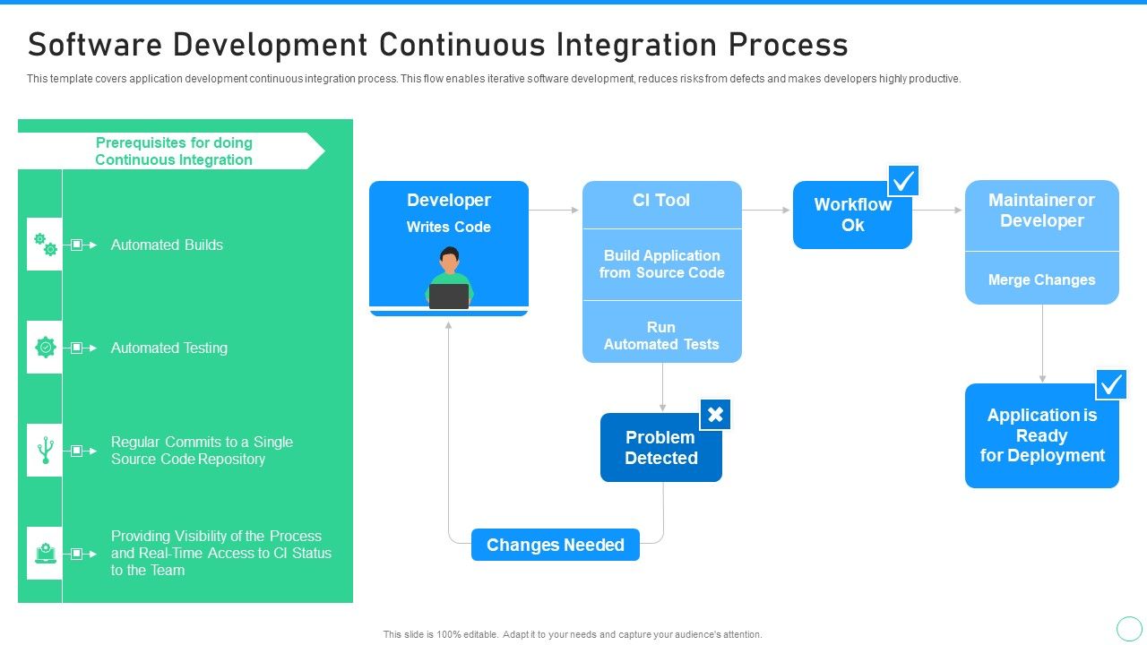 Application Designing And Programming Playbook Software Development ...