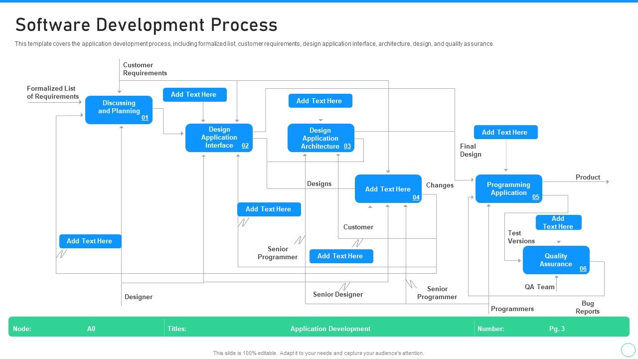 Application Designing And Programming Playbook Software Development ...