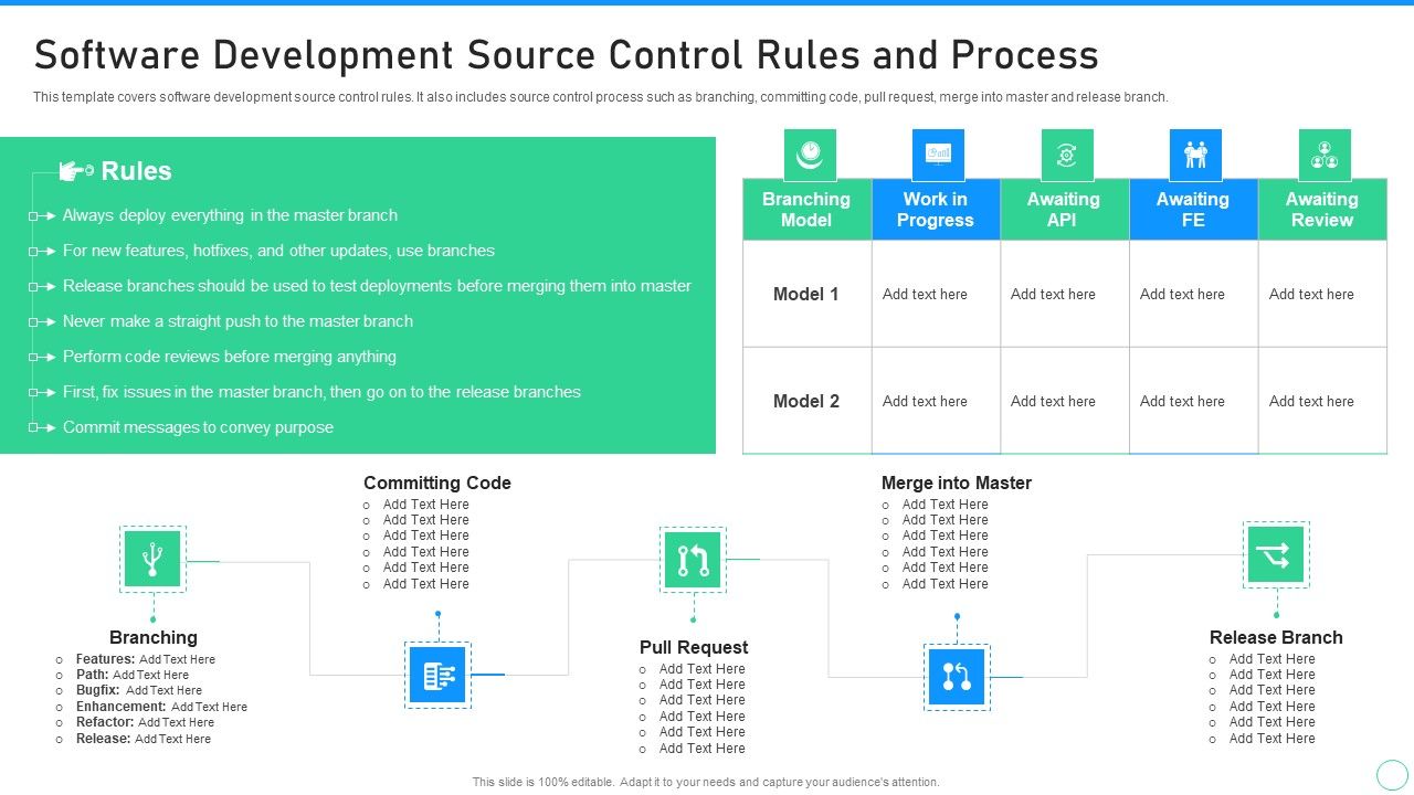 Application Designing And Programming Playbook Software Development ...