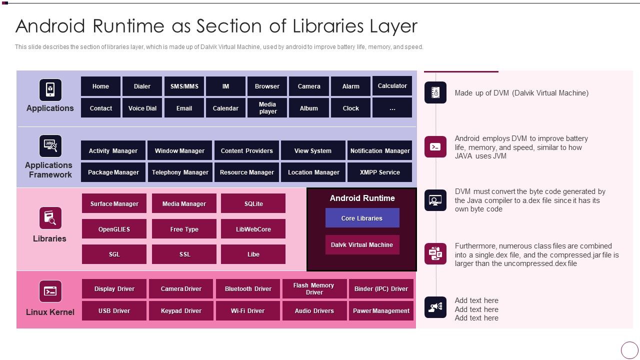 Application Development Android Runtime As Section Of Libraries Layer ...