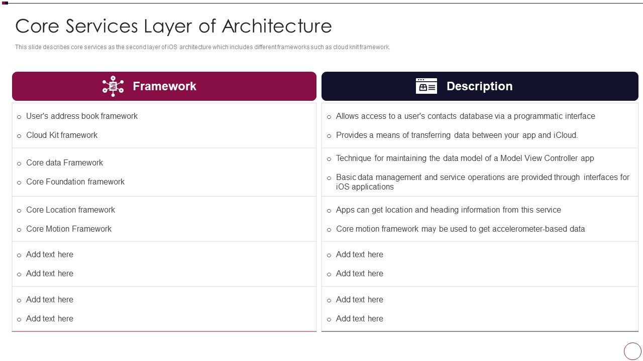 Application Development Core Services Layer Of Architecture Rules Pdf
