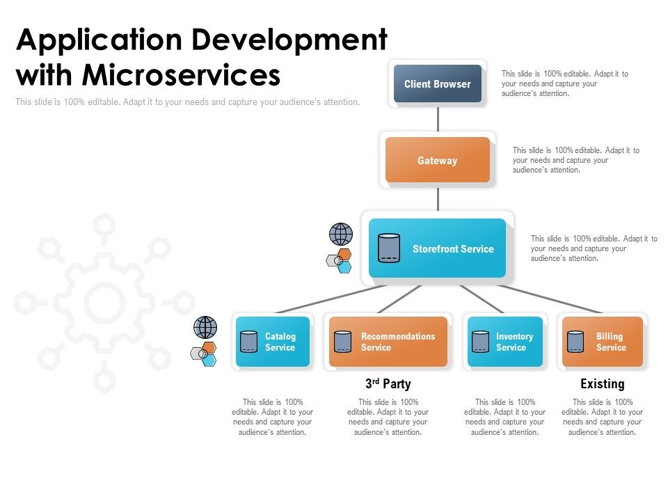 Application Development With Microservices Ppt PowerPoint Presentation Show