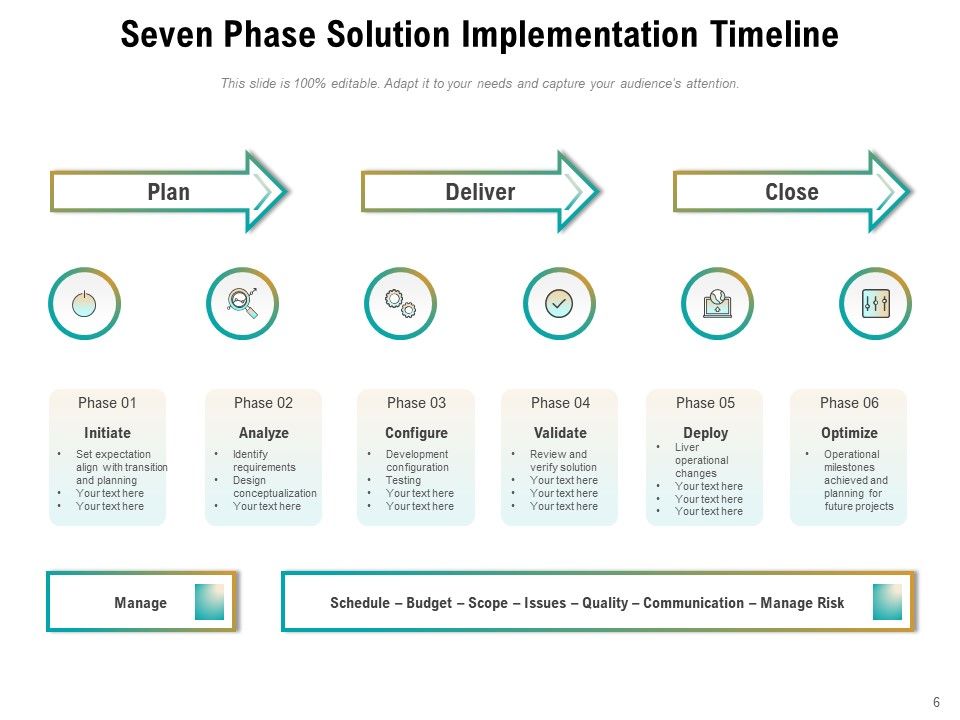 Application Execution Operational Progress Ppt Powerpoint Presentation