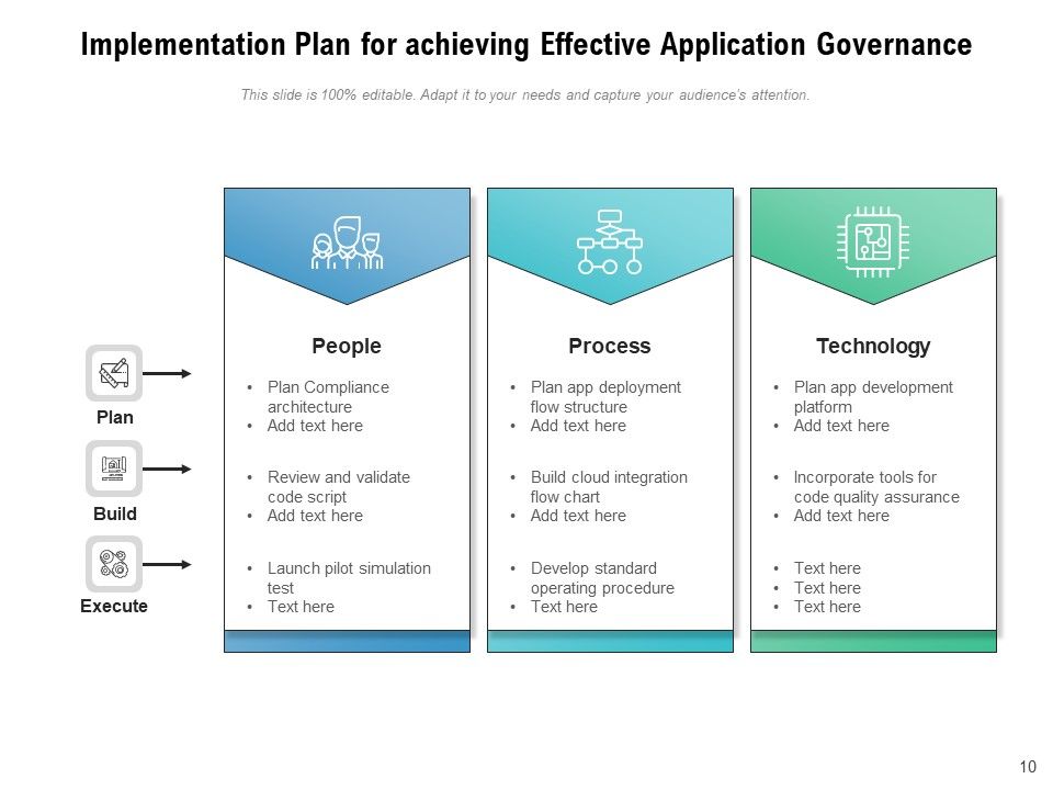 Application Management And Governance Ppt PowerPoint Presentation Complete Deck
