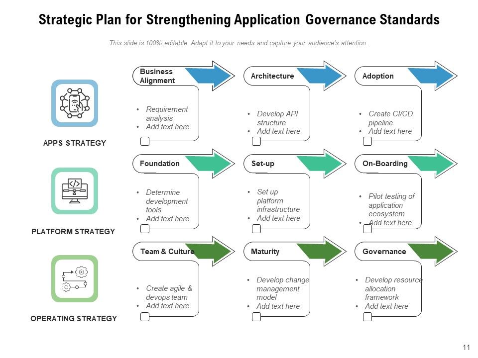 Application Management And Governance Ppt PowerPoint Presentation Complete Deck
