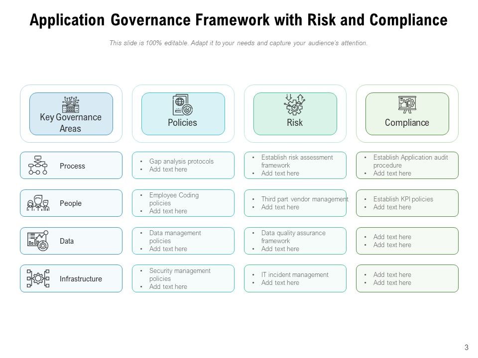 Application Management And Governance Ppt PowerPoint Presentation Complete Deck
