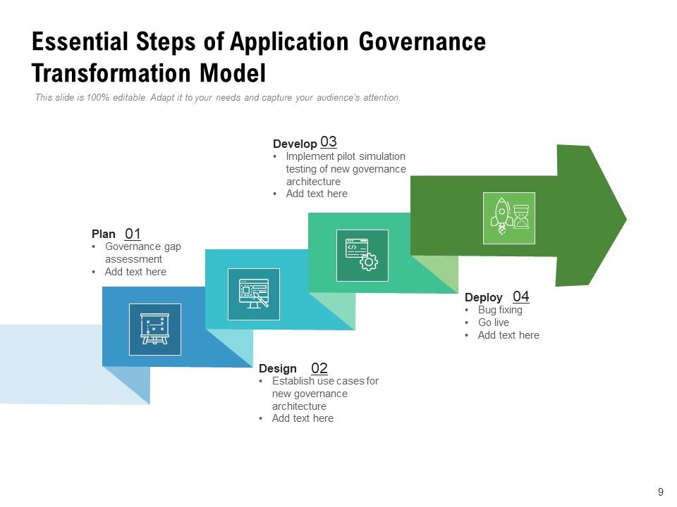 Application Management And Governance Ppt PowerPoint Presentation Complete Deck