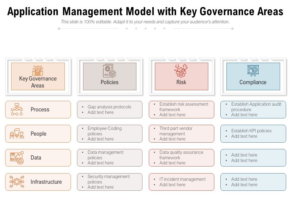 Application Management Model With Key Governance Areas Ppt PowerPoint Presentation Sample PDF