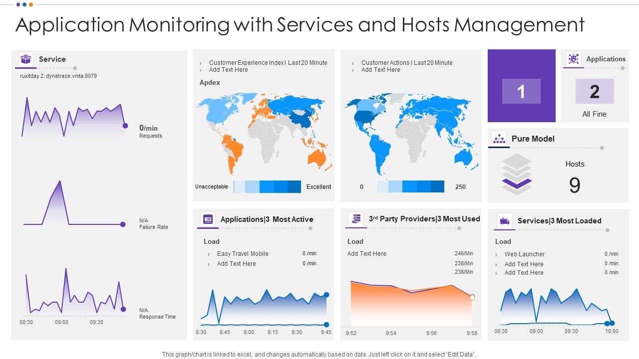 Application Monitoring With Services And Hosts Management Pictures PDF