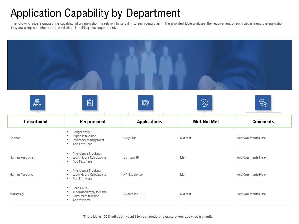 Application Performance Management Application Capability By Department