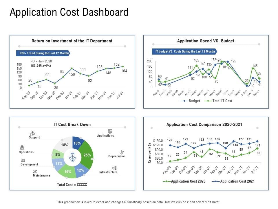 Application Performance Management Application Cost Dashboard Ppt Ideas ... Application Performance Management Application Cost Dashboard Ppt Ideas ...