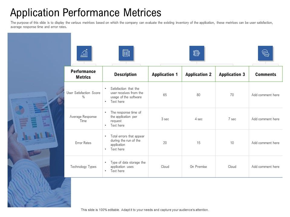 Application Performance Management Application Performance Metrices Ppt