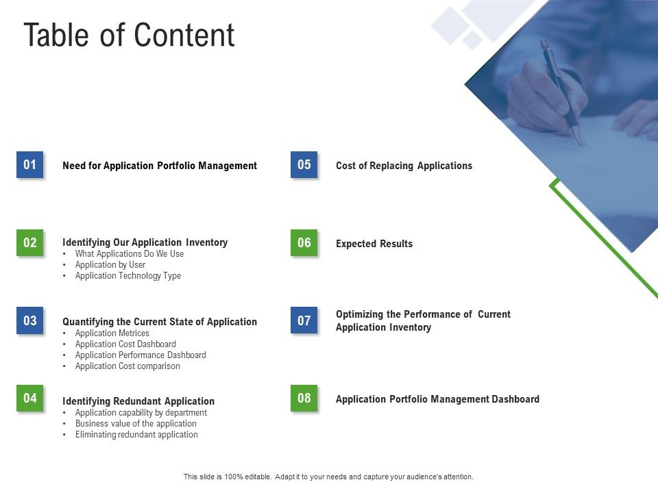 Application Performance Management Table Of Content Ppt Model Layout Ideas