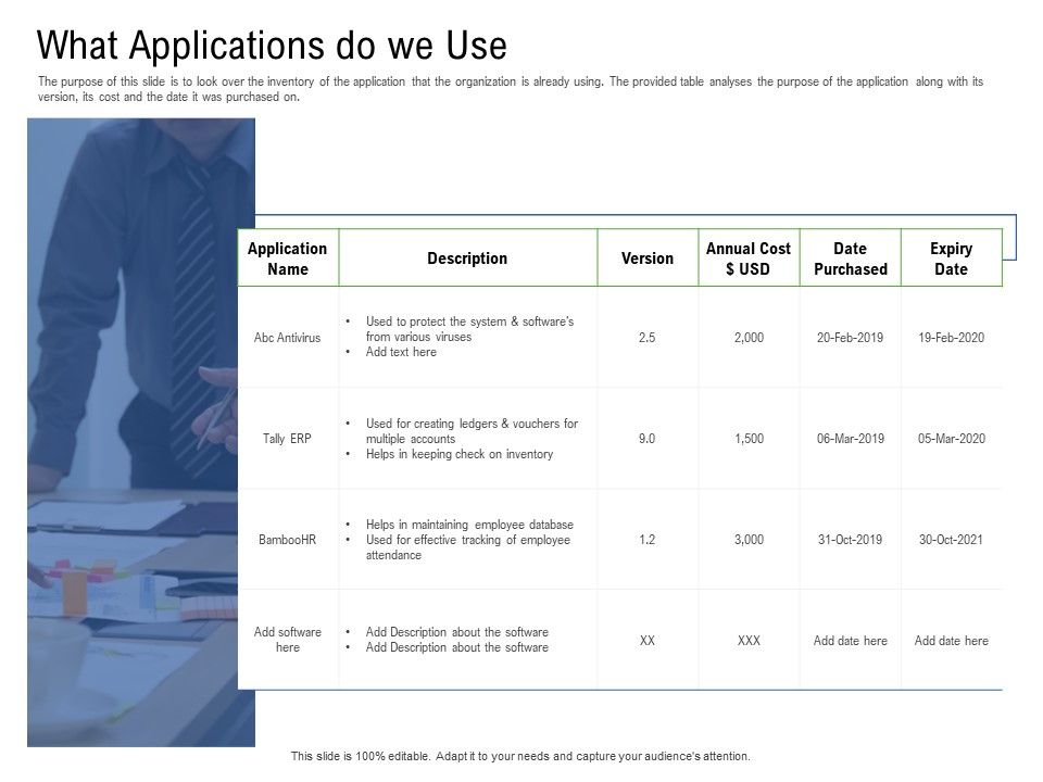 Application Performance Management What Applications Do We Use Ppt File
