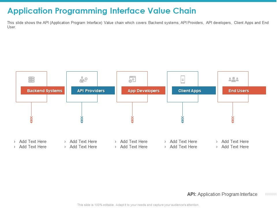 Application Programming Interface Value Chain Ppt Summary Slide PDF
