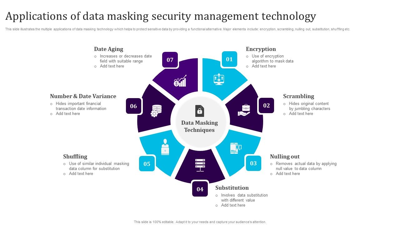 Applications Of Data Masking Security Management Technology Sample PDF
