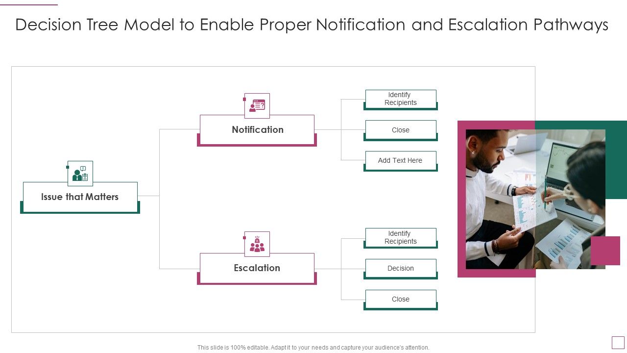 Approach Avoidance Conflict Decision Tree Model To Enable Proper