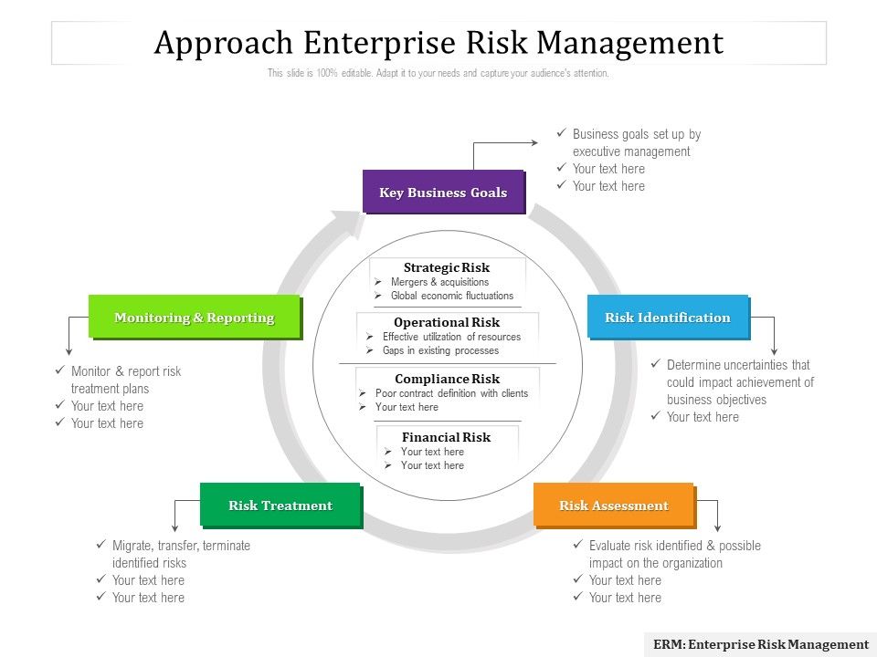 Approach Enterprise Risk Management Ppt PowerPoint Presentation Gallery ... Approach Enterprise Risk Management Ppt PowerPoint Presentation Gallery ...