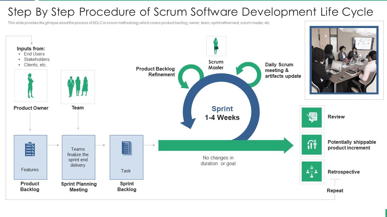 Approach Step By Step Procedure Of Scrum Software Development Life Cycle Formats PDF