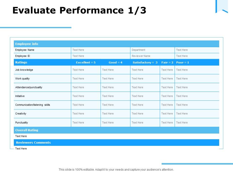 Approaches Talent Management Workplace Evaluate Performance ...