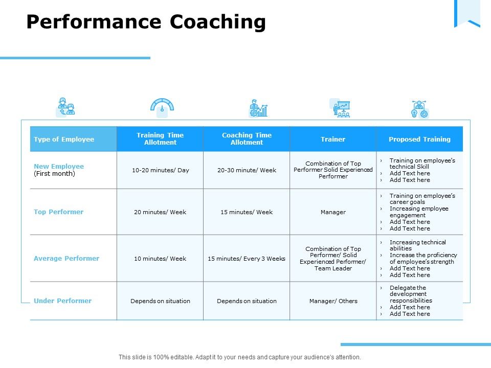 Approaches Talent Management Workplace Performance Coaching Guidelines PDF