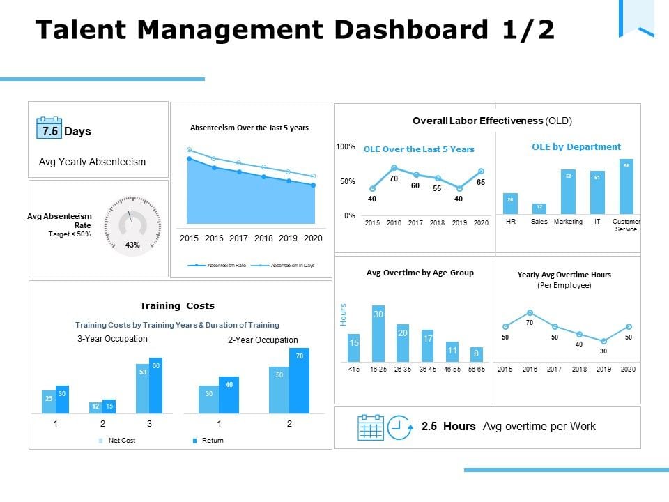 Approaches Talent Management Workplace Talent Management Dashboard ...