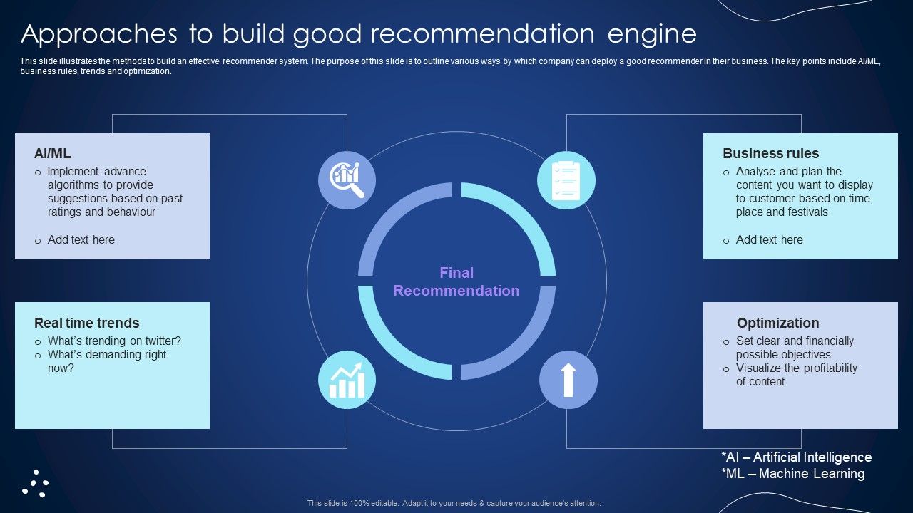 Approaches To Build Good Recommendation Engine Integrating Recommender Syst