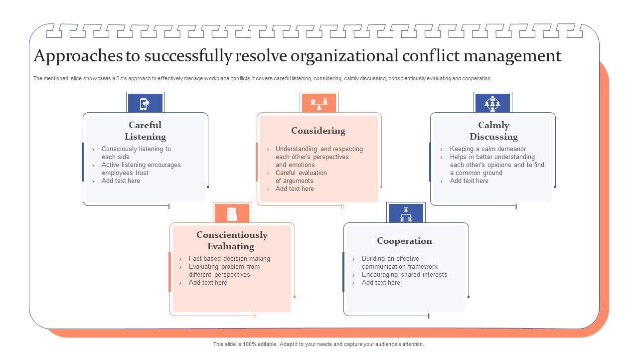 Approaches To Successfully Resolve Organizational Conflict Management Ppt Portfolio Example ...