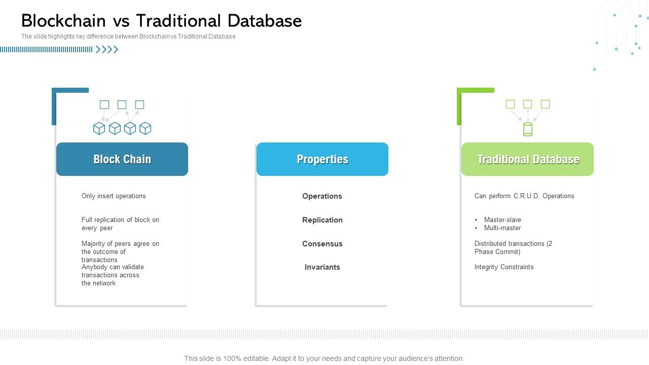 Architecture Blockchain System Blockchain Vs Traditional Database Inspiration Pdf