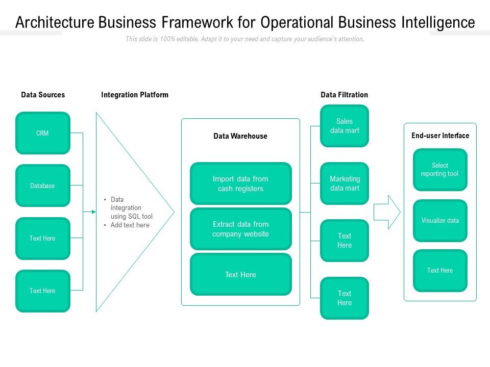 Architecture Business Framework For Operational Business Intelligence ... Architecture Business Framework For Operational Business Intelligence ...