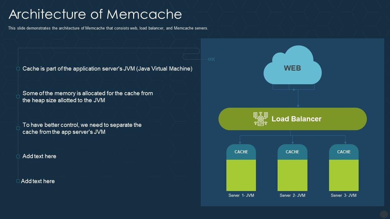 Architecture Of Memcache Ppt Layouts Clipart Images PDF