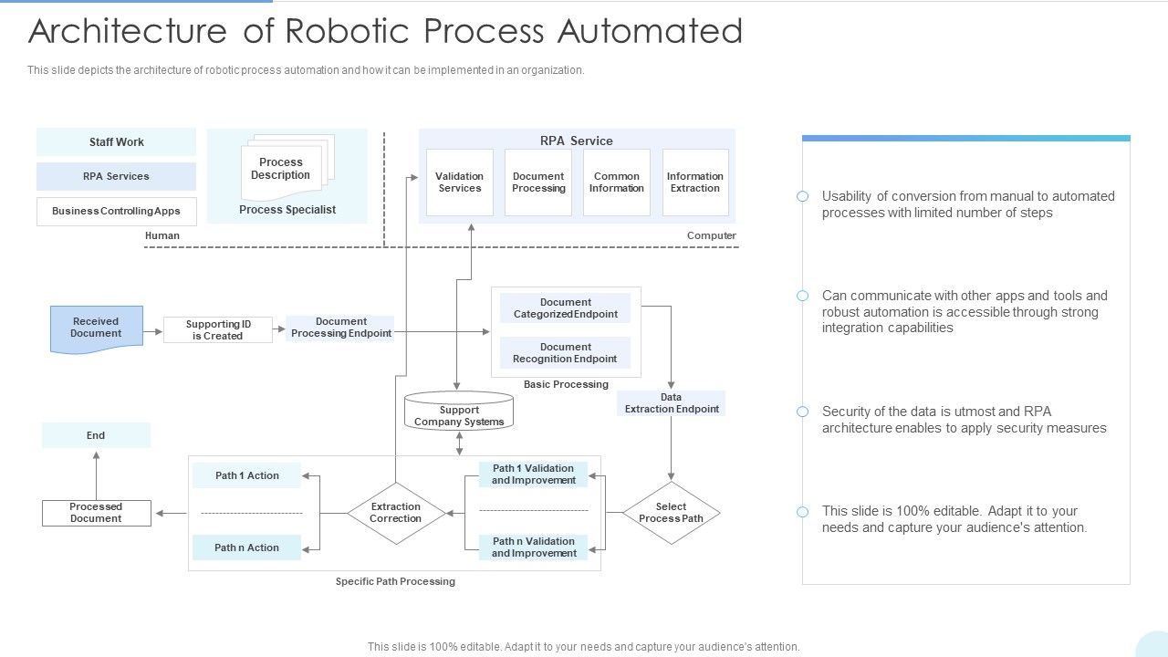 Architecture Of Robotic Process Automated Designs PDF