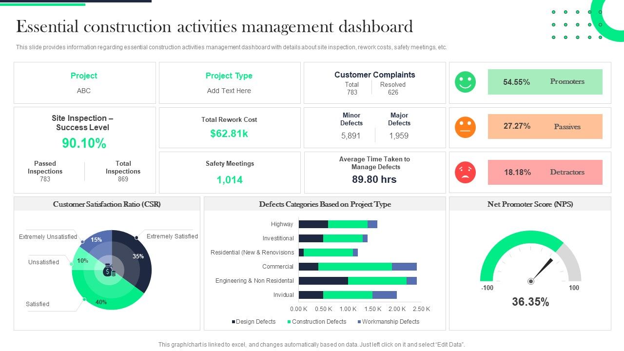 Architecture Transformation Playbook Essential Construction Activities