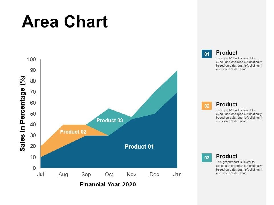Area Chart Investment Ppt PowerPoint Presentation Portfolio Background ...