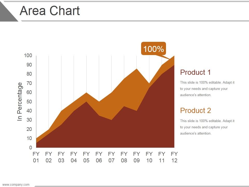 Area Chart Ppt PowerPoint Presentation Deck Area Chart Ppt PowerPoint Presentation Deck