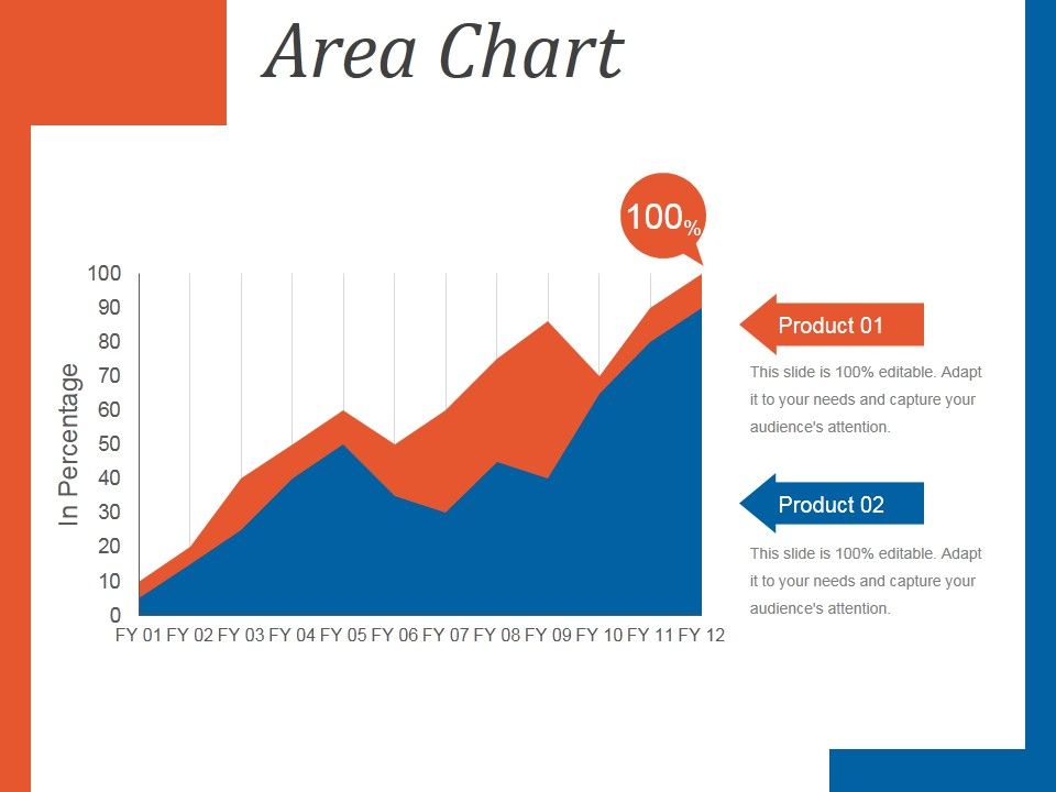 Area Chart Ppt PowerPoint Presentation Diagrams Area Chart Ppt PowerPoint Presentation Diagrams