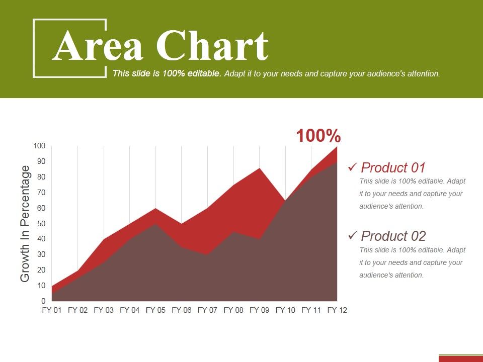 Area Chart Ppt PowerPoint Presentation Gallery Brochure Area Chart Ppt PowerPoint Presentation Gallery Brochure