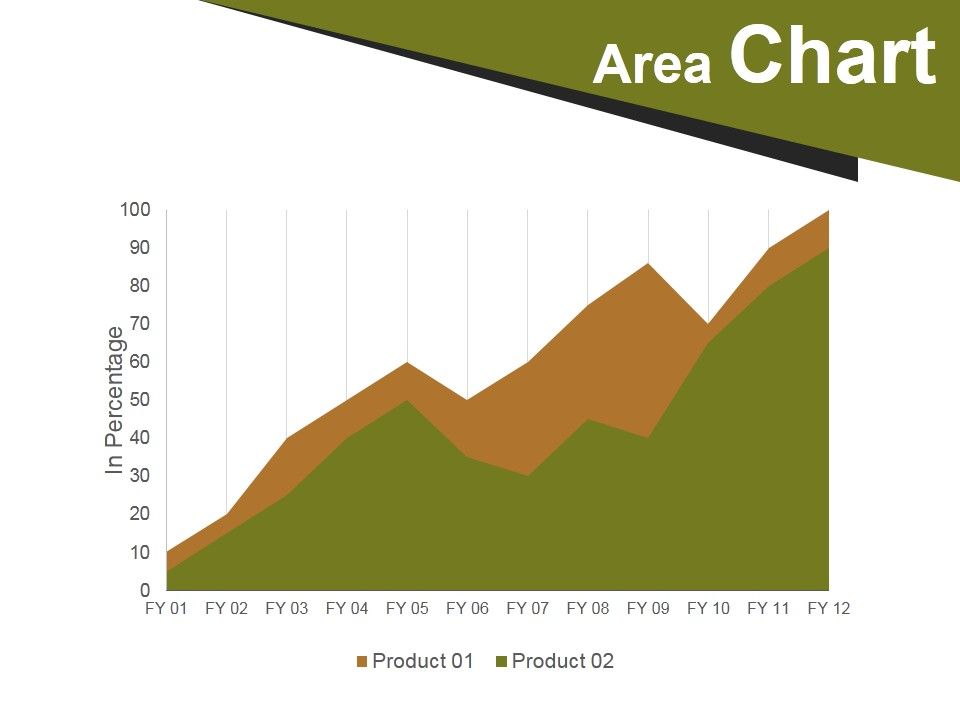 Area Chart Ppt PowerPoint Presentation Pictures Rules Area Chart Ppt PowerPoint Presentation Pictures Rules