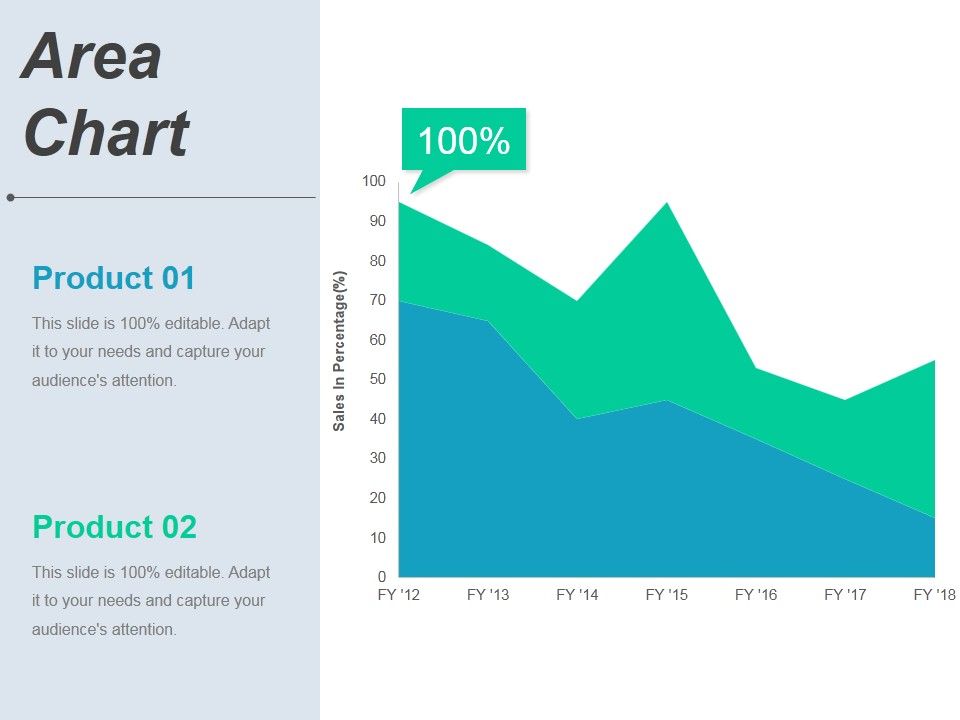 Area Chart Ppt PowerPoint Presentation Pictures Visuals Area Chart Ppt PowerPoint Presentation Pictures Visuals