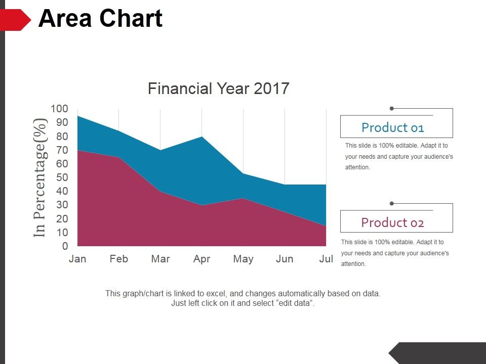 Area Chart Ppt PowerPoint Presentation Professional Display Area Chart Ppt PowerPoint Presentation Professional Display