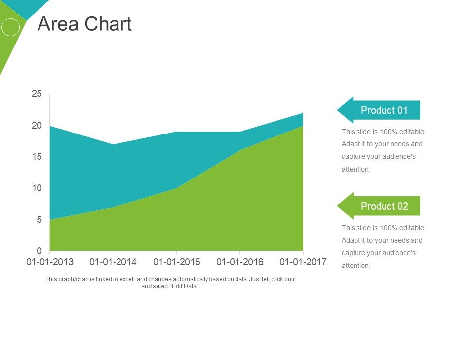 Area Chart Ppt PowerPoint Presentation Professional Portfolio Area Chart Ppt PowerPoint Presentation Professional Portfolio